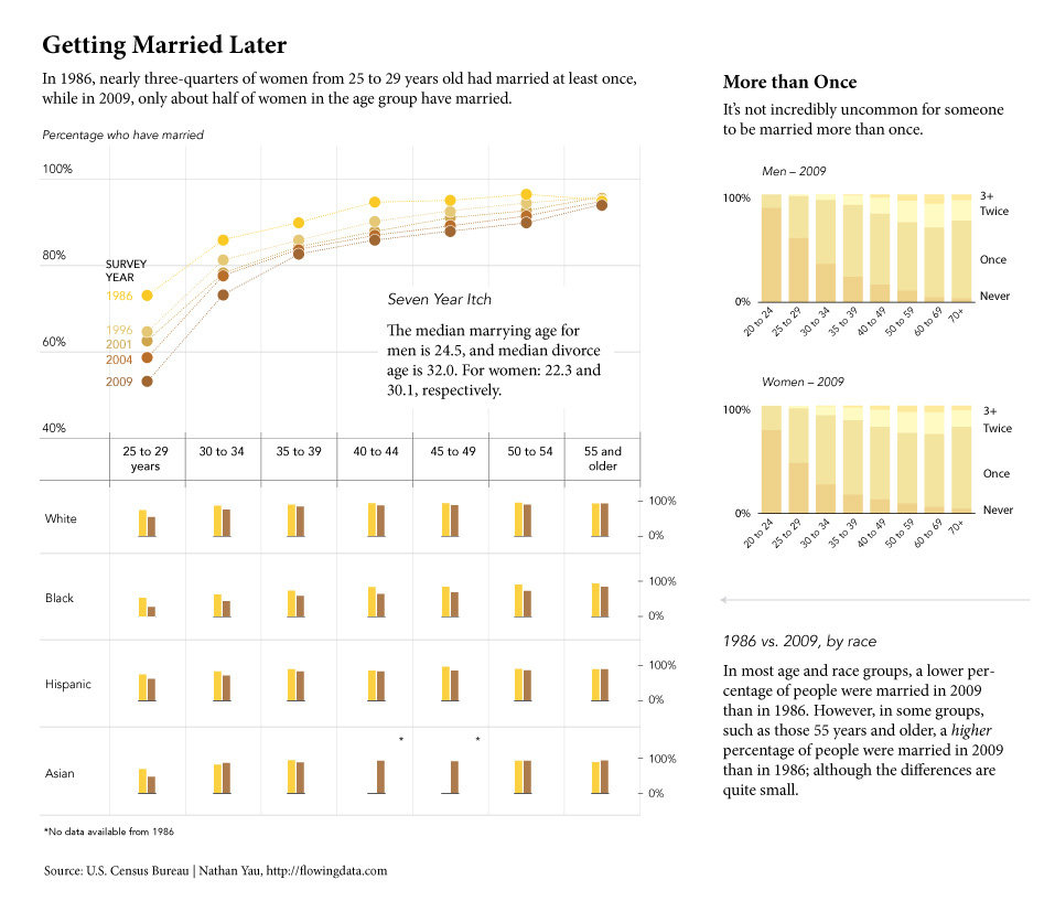 Visualize This: The FlowingData Guide to Design, Visualization, and ...