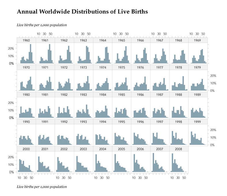 Visualize This: The FlowingData Guide to Design, Visualization, and ...