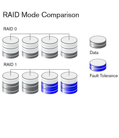 Western Digital 2TB My Book Mirror Edition dual-drive storage system ...