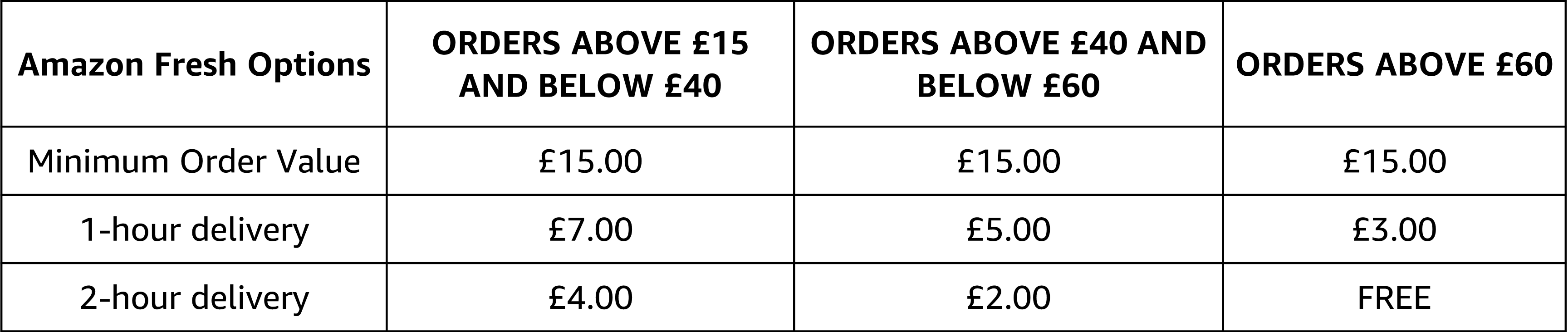 Amazon Fresh | Same-day grocery delivery with Prime