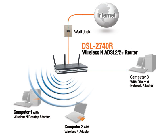 D-link DSL-2640R/UK Wireless G ADSL2+ Modem Router : Amazon.co.uk ...