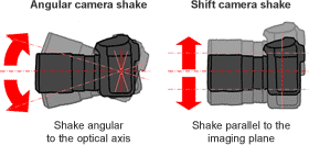 Canon PowerShot S95 Digital Camera (High Sensitivity 10 Megapixel, 3.8x ...