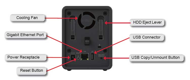 D-Link 1TB ShareCenter Shadow 2-Bay SATA Network Storage Enclosure ...