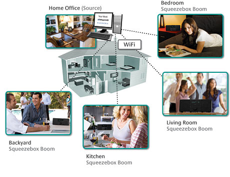 Logitech Squeezebox Boom : Amazon.co.uk: Electronics & Photo