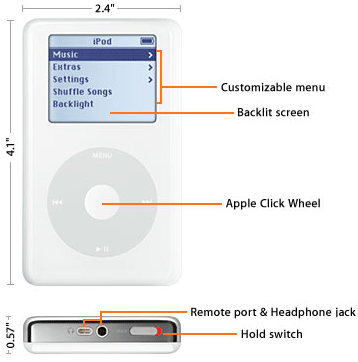 Apple iPod 20GB with Click Wheel - 4th Generation [M9282B/A]: Amazon.co ...