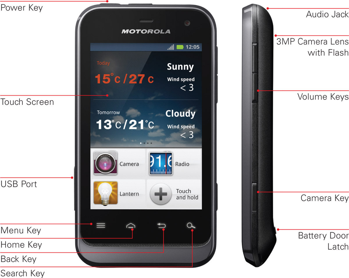 Motorola DEFY Mini Sim Free Smartphone - Black: Amazon.co.uk ...