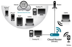 D-Link N300 Cloud Router : Amazon.co.uk: Computers & Accessories