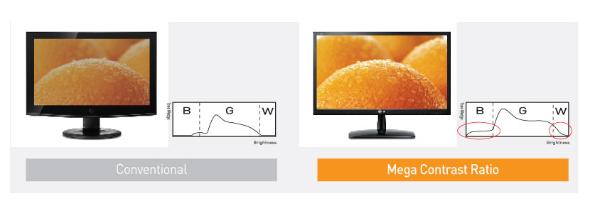 LG IPS225V 22 inch IPS Widescreen Monitor - Glossy Black (HDMI, IPS ...