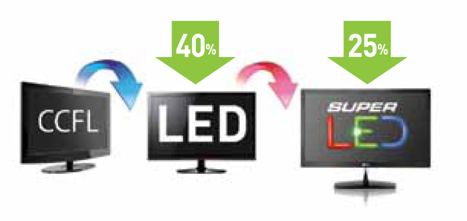 LG E2251VR 22 inch LED Widescreen Monitor - Glossy Black (HDMI, Backlit ...