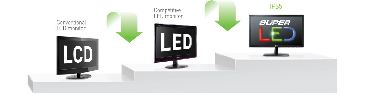 LG IPS225V 22 inch IPS Widescreen Monitor - Glossy Black (HDMI, IPS ...