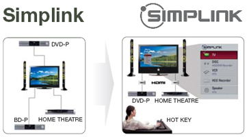 LG 42LG3000-42" Widescreen HD Ready LCD TV - With Freeview : Amazon.co ...