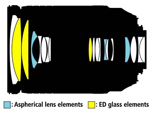Nikon AF-S DX NIKKOR 18-300 mm f/3.5-5.6G ED VR Lens: Amazon.co.uk ...