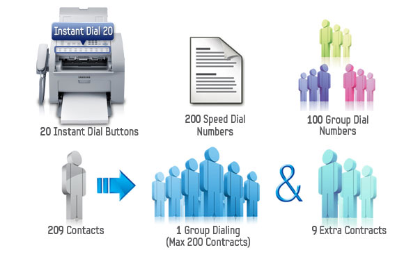 Samsung SF-760P Laser Fax : Amazon.co.uk: Computers & Accessories