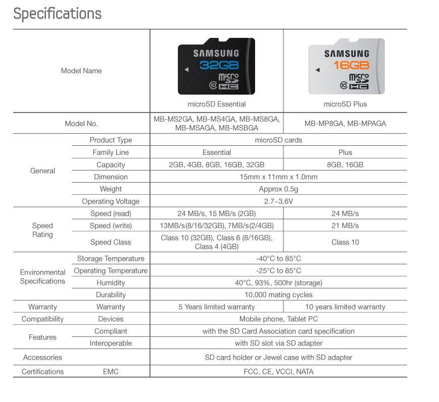 Samsung 8GB Class 10 SDHC Extreme Speed Card : Amazon.co.uk: Computers ...