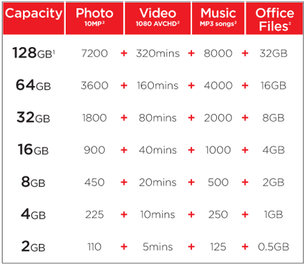 SanDisk SDCZ45-032G-U46 32 GB Ultra USB Flash Drive: Amazon.co.uk ...