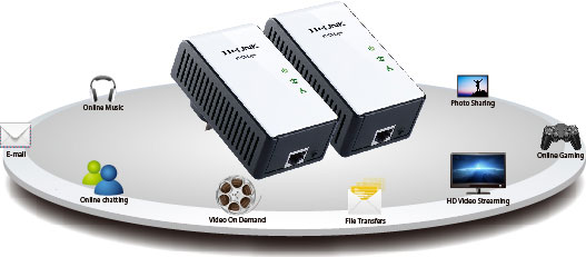 TP-LINK TL-PA511KIT 500 Mbps Gigabit Powerline Adapter - Twin Pack ...