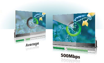 TP-LINK TL-PA511KIT 500 Mbps Gigabit Powerline Adapter - Twin Pack ...