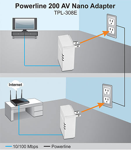 TRENDnet Powerline AV200 Mini Network Adapter Starter Kit, up to 200 ...