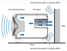 Creative Inspire S2 (2.1) Bluetooth Wireless Speaker System with ...