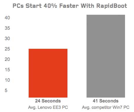 Lenovo Ideapad U310 13.3 inch Ultrabook - Cherry (Intel Core i5 3317U 2 ...