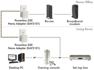 NETGEAR XAVB2101-100UKS AV200 Nano 200Mbps Powerline Adapter - Twin ...