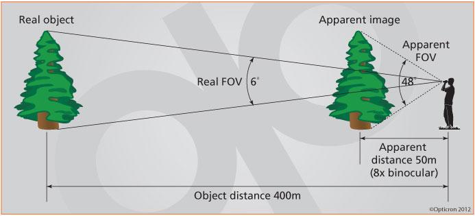 Opticron Adventurer WP 10x25 DCF.GA Compact Binoculars - Black: Amazon ...
