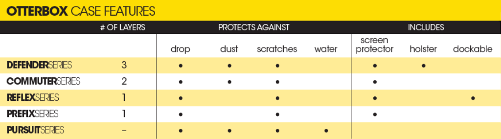 Amazon.com: OtterBox Defender Series for iPhone 5 - Blush : Cell Phones ...