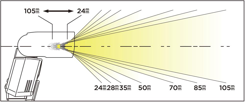 Sigma EF-610 DG Super Electronic Flash for Nikon SLR Cameras: Amazon.co ...