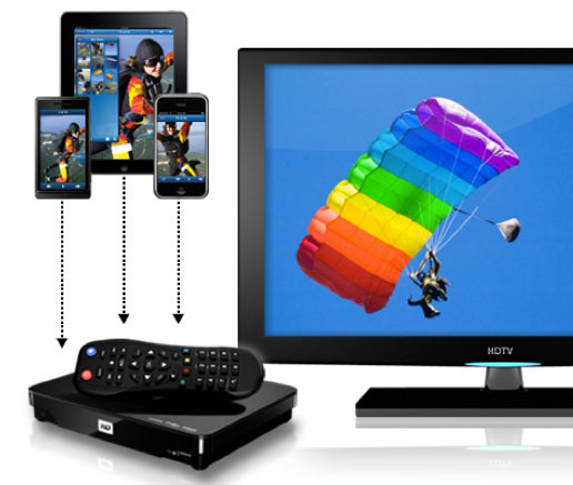 WD TV Live Hub Media Center 1TB : Amazon.co.uk: Electronics & Photo