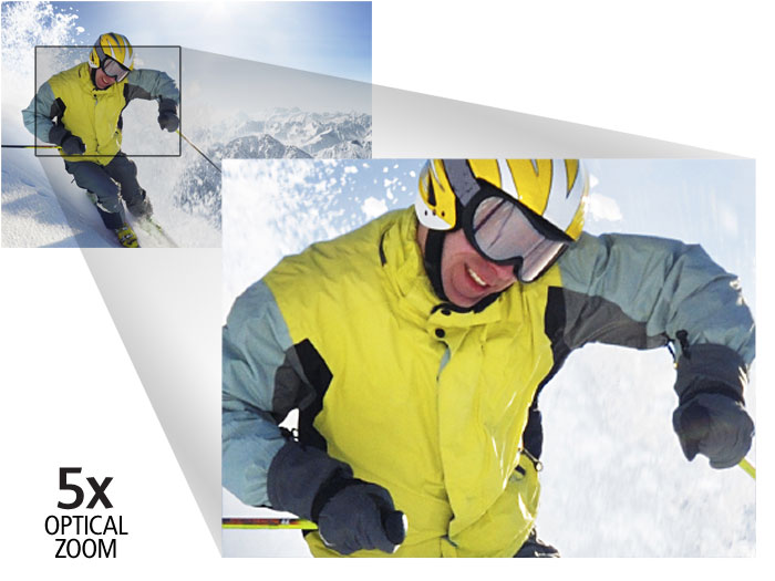 Canon IXUS 220 HS - Black (12.1MP, 5x Optical Zoom) 2.7 inch LCD ...