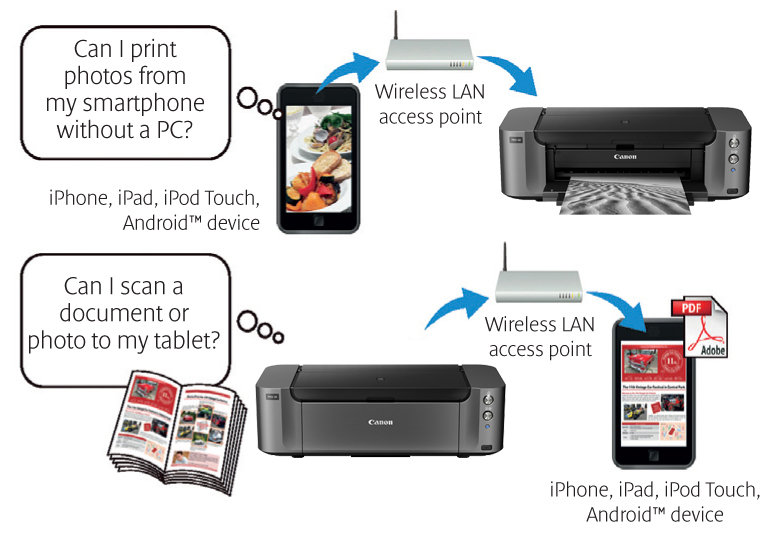 Canon PIXMA PRO-10 Professional Photo Printer : Amazon.co.uk: Computers ...