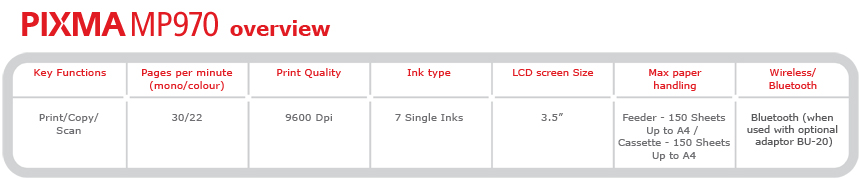 Canon Pixma MP 970 Photo All-in-One (3-in-1) with colour TFT screen and ...