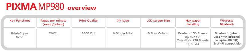 Canon PIXMA MP980 Printer: Amazon.co.uk: Computers & Accessories