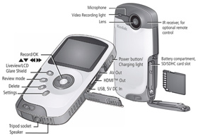 Kodak Playsport Zx3 Waterproof HD Pocket Video Camera (Black): Amazon ...