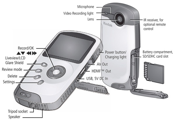 Kodak Playsport Zx3 Waterproof HD Pocket Video Camera (Black): Amazon ...
