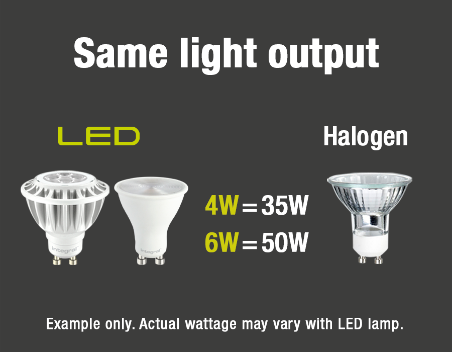 Integral LED ILGU104.0N03KBCNA GU10 4 Watt LED 250 lm Non-Dimmable ...