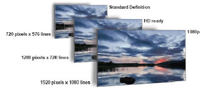 Sony Bravia KDL52V5500U 52-inch Widescreen Full HD 1080p LCD TV with ...