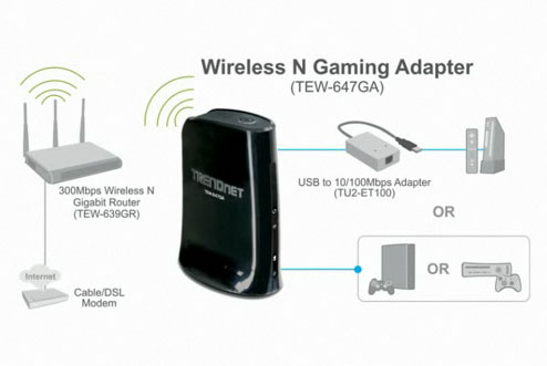 TRENDnet TEW-691GR 450Mbps v1.0R Wireless N Router : Amazon.co.uk ...