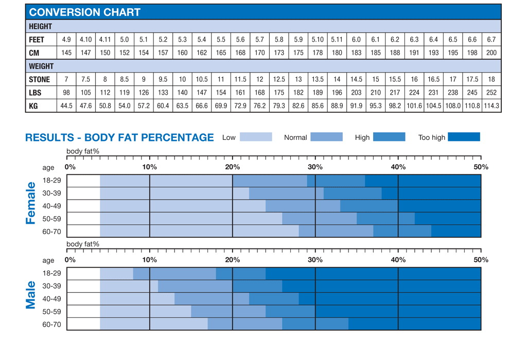 Omron Body Fat Analyzer Chart At Dominic Darker Blog