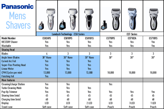 Panasonic ES8101S511 Men's Rechargeable Shaver in Silver : Amazon.co.uk ...