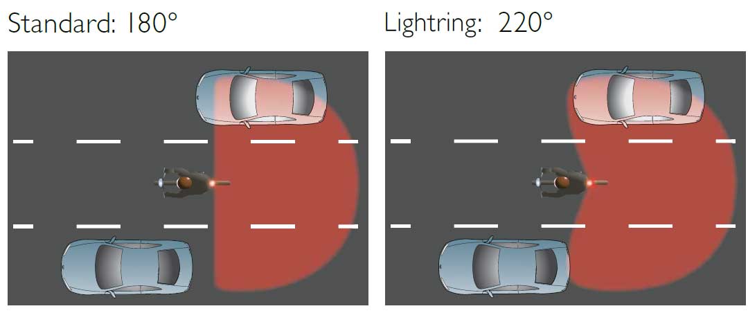 Philips Saferide LED Rear Light Dynamo Driven Light Ring - Red : Amazon ...