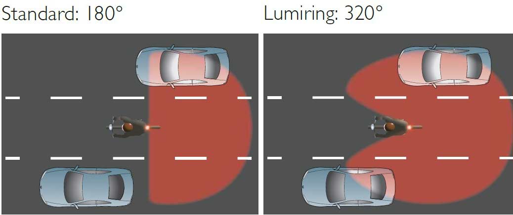 Philips Saferide LED Rear Light Battery Driven Lumi Ring - Red : Amazon ...