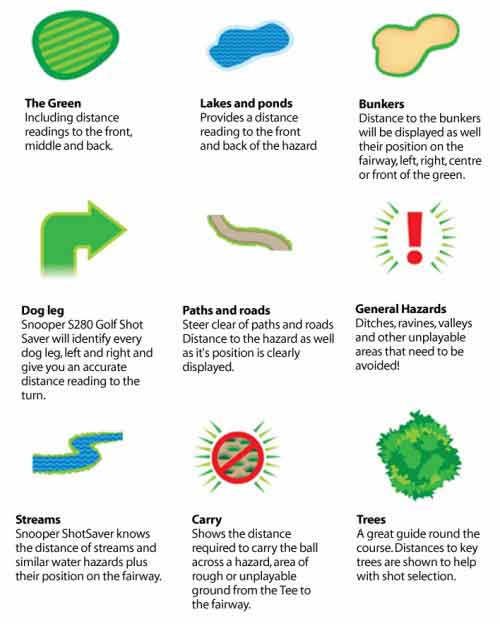 Snooper Shotsaver S280EU Golf GPS : Amazon.co.uk: Sports & Outdoors