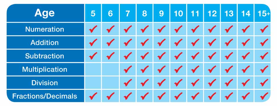 Numbers Up! Volcanic Panic Version 2 : Amazon.co.uk: PC & Video Games