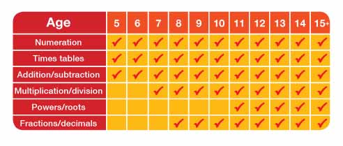 Ultimate Maths Invaders Version 2 : Amazon.co.uk: PC & Video Games