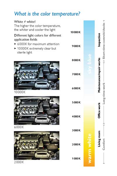 Philips Automotive Lighting LPL073MODX1 LED Inspection and Workshop ...