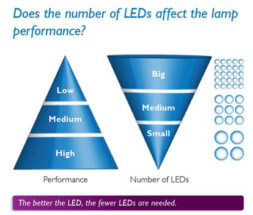 Philips Automotive Lighting LPL073MODX1 LED Inspection and Workshop ...