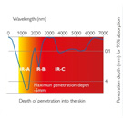 Philips InfraPhil HP3616 150 W Infrared Lamp for Effective Pain Relief ...