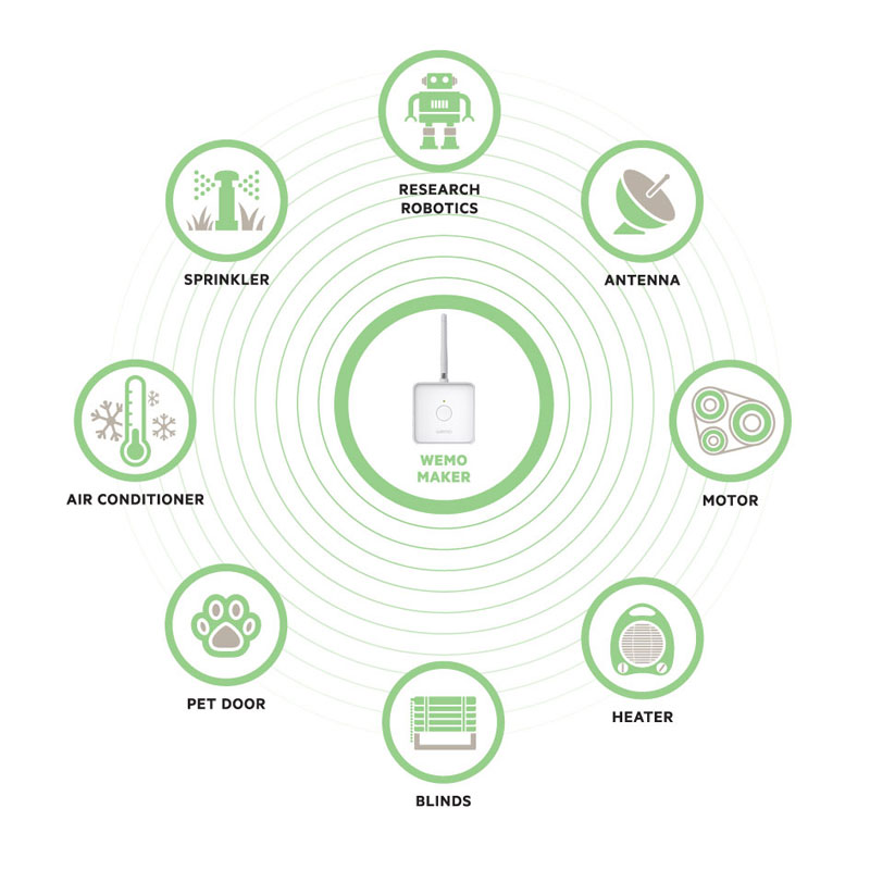 Belkin WeMo Maker Smart Home Module, Control your Appliances from Anywhere over Wi-Fi, 3G and 4G ...
