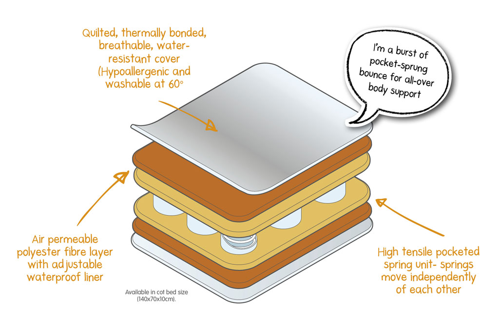 Cosatto Springi Supa Cot Bed Mattress - 140 x 70 x 10 cm: Amazon.co.uk ...